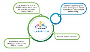 BEST in CLASS | Anita Zucker Center